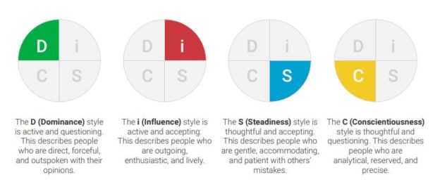 Everything DiSC Basics – The Relational Leader