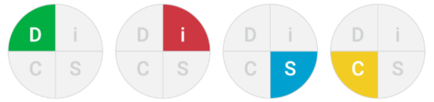 Navigating the DiSC® Model – The Relational Leader